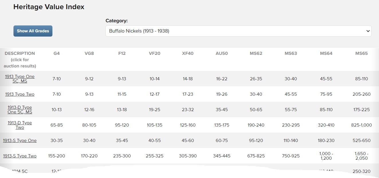 Who Sets the Current Prices of Rare and Valuable U.S. Coins?
