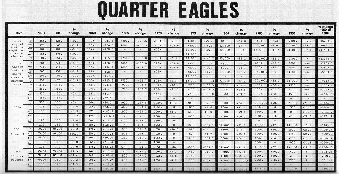 Key Date Coin List Identifies Handful of Rare Coins with Bright Future
